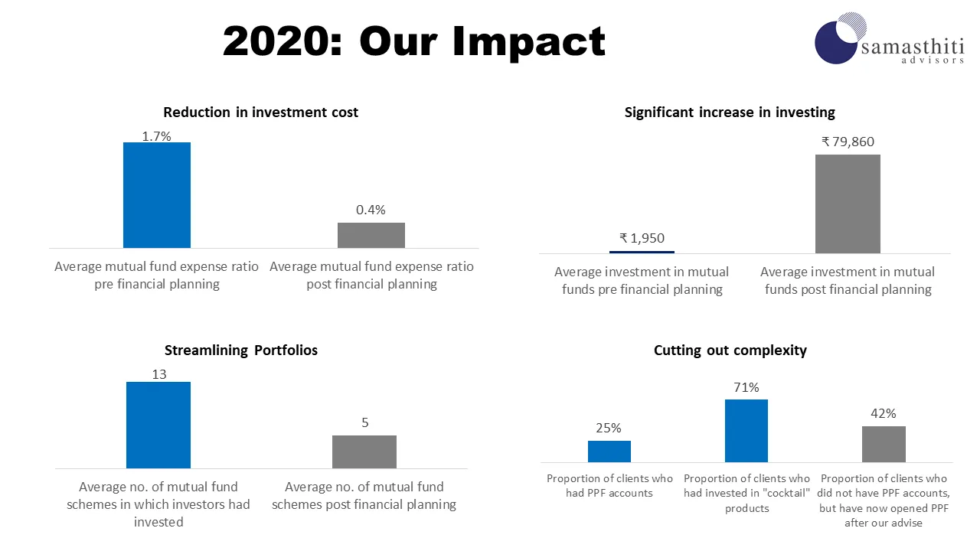 Here's how Samasthiti touched people's lives in 2020 | Samasthiti Advisors